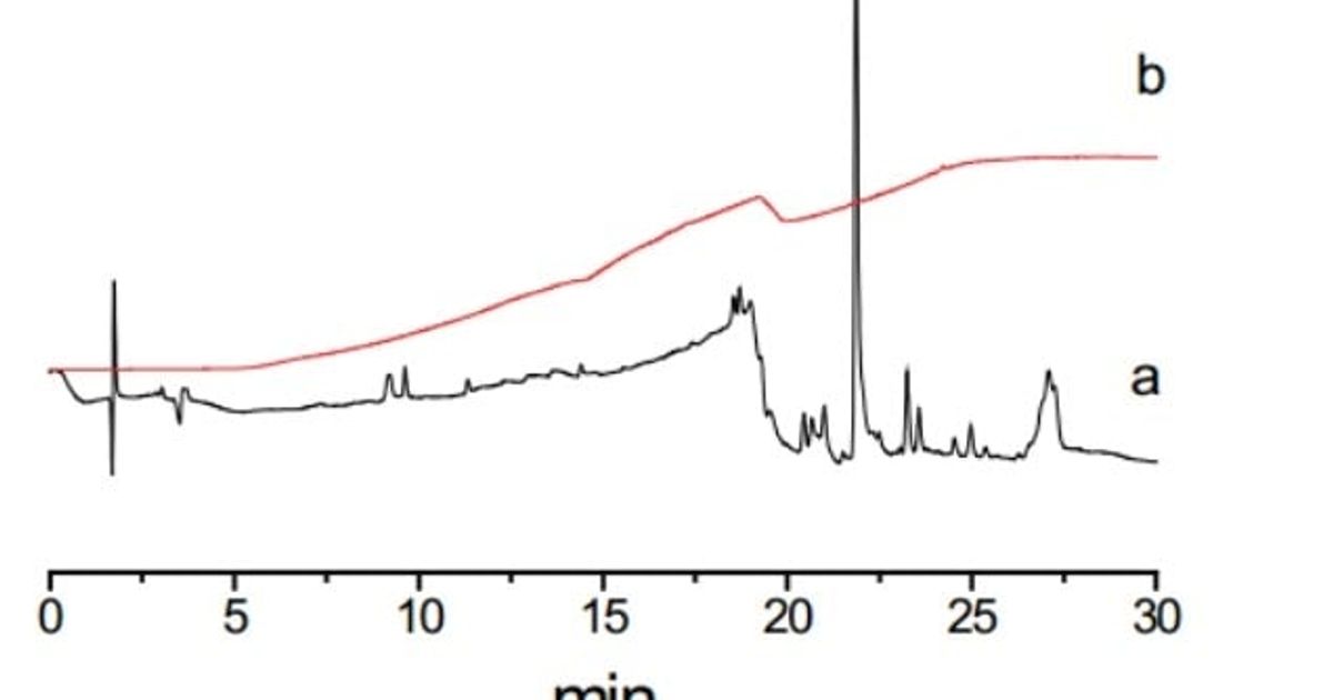 Ghost-buster HPLC column reviews