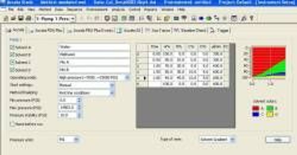 Thermo Fisher Scientific Announces Chromatography Software Control For ...