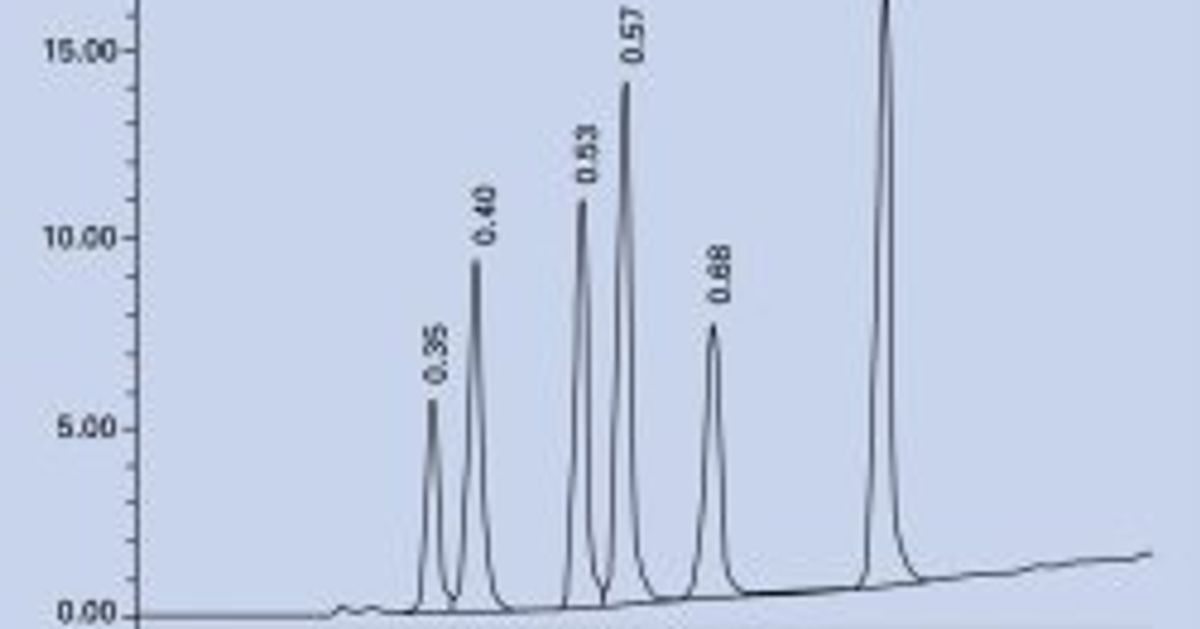 High resolution HPLC Separations with the TSK-GEL RPC/HILIC Portfolio