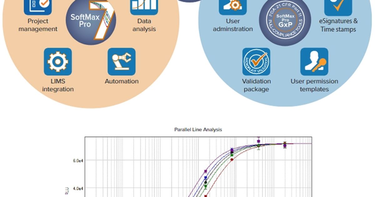 SoftMax® Pro GxP Software