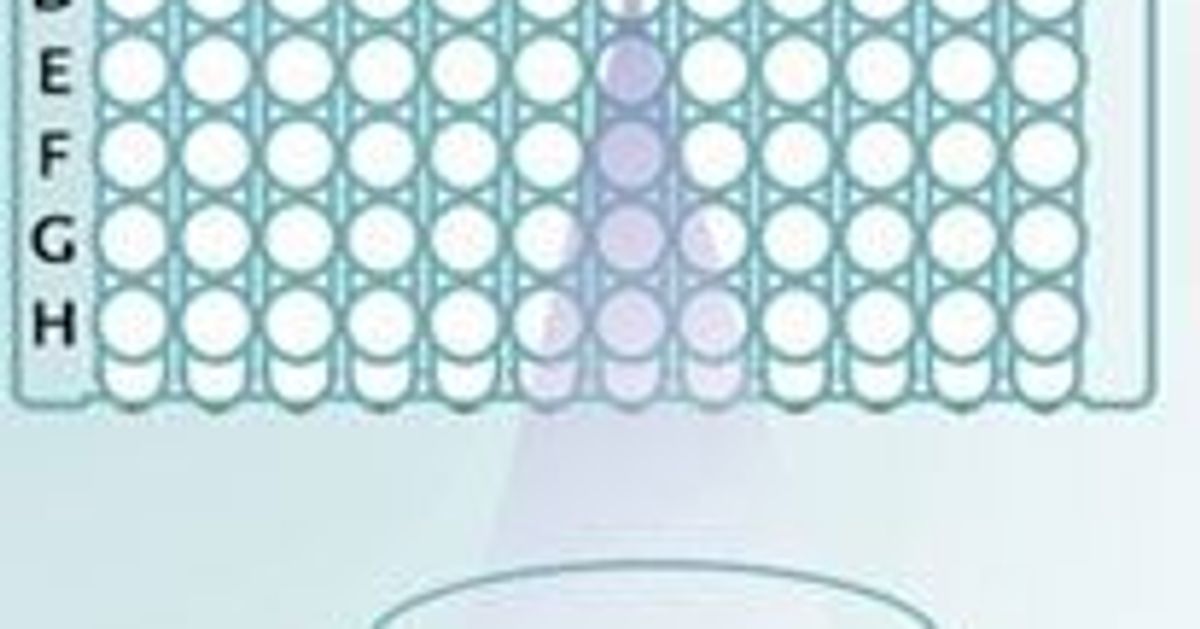 R&D Systems Presents New Microplate-Based Profiling Kit