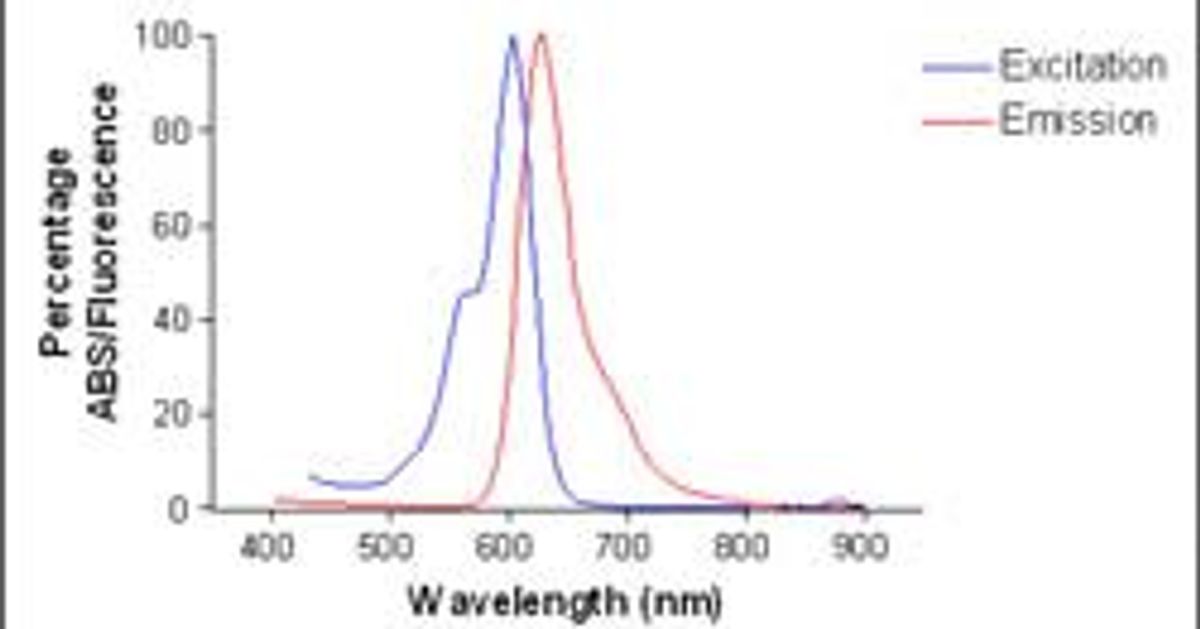 Lightning-Link™ Atto 590 kit