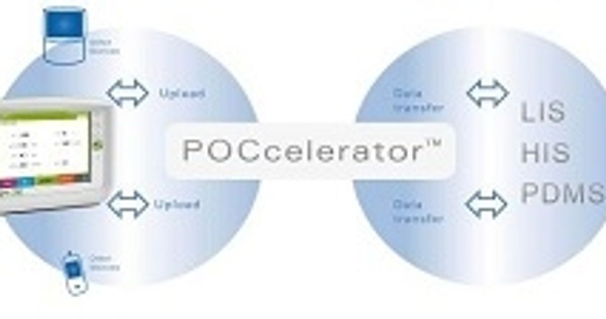 Proxima™ Interface to Conworx Data Management Solutions Enables ...