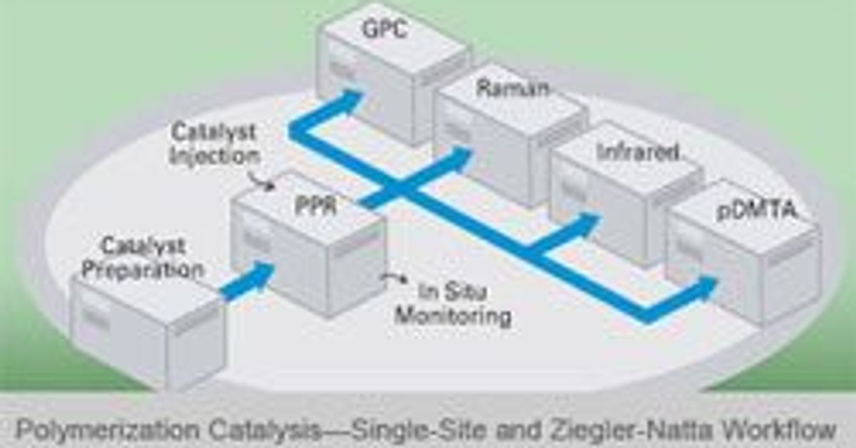 Polymerization Catalysis Workflow