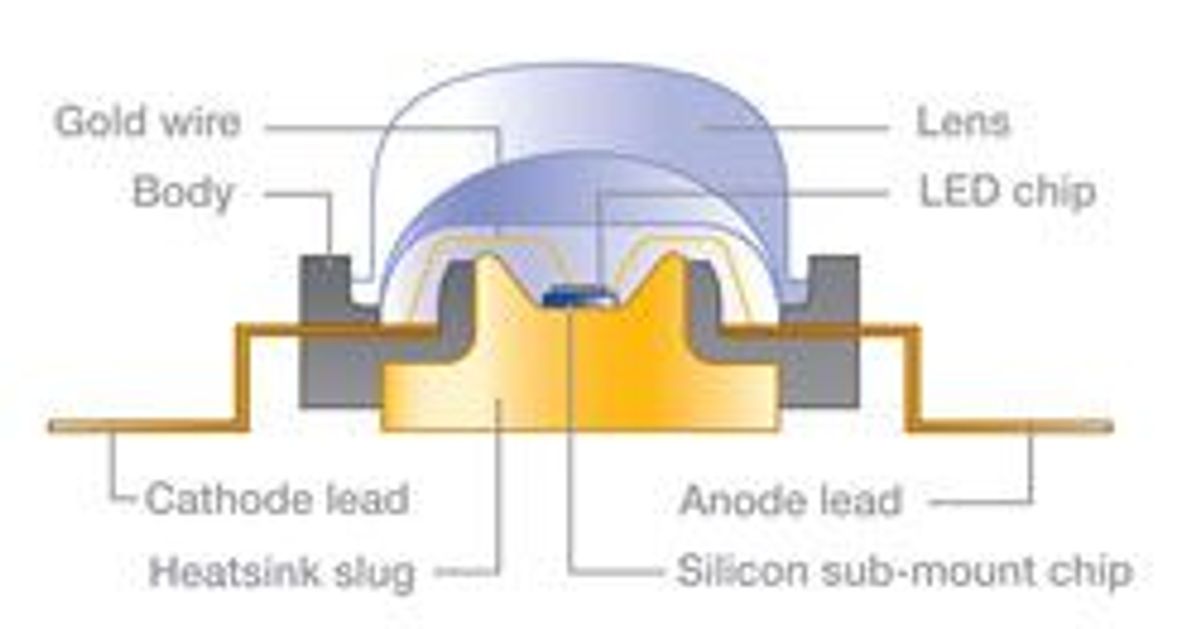 Exciting additions to range of LED light sources from Olympus LEDs: The ...