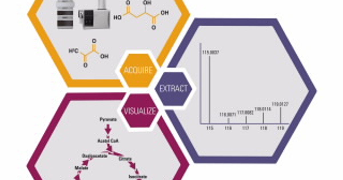 MassHunter VistaFlux Software reviews