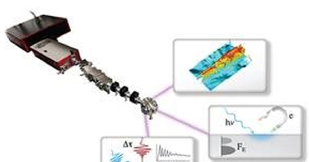 KMLabs Introduces the QM Quantum Microscope