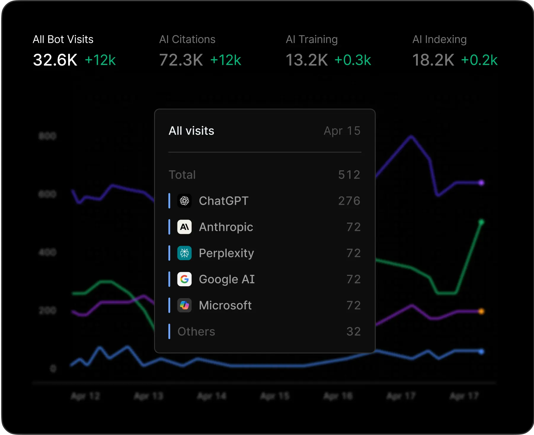 7 Best AI Visibility Tools for Marketing Agencies [2026 Comparison]