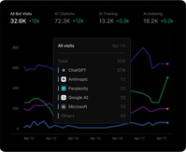 7 Best AI Visibility Tools For Marketing Agencies 2026 Comparison 