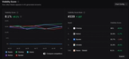 Free AEO Report Check AI Visibility Track Brand Performance