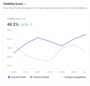 Peec AI Review Does It Live Up To The AI Visibility Hype Peec AI Review Does It Live Up To The AI Visibility Hype