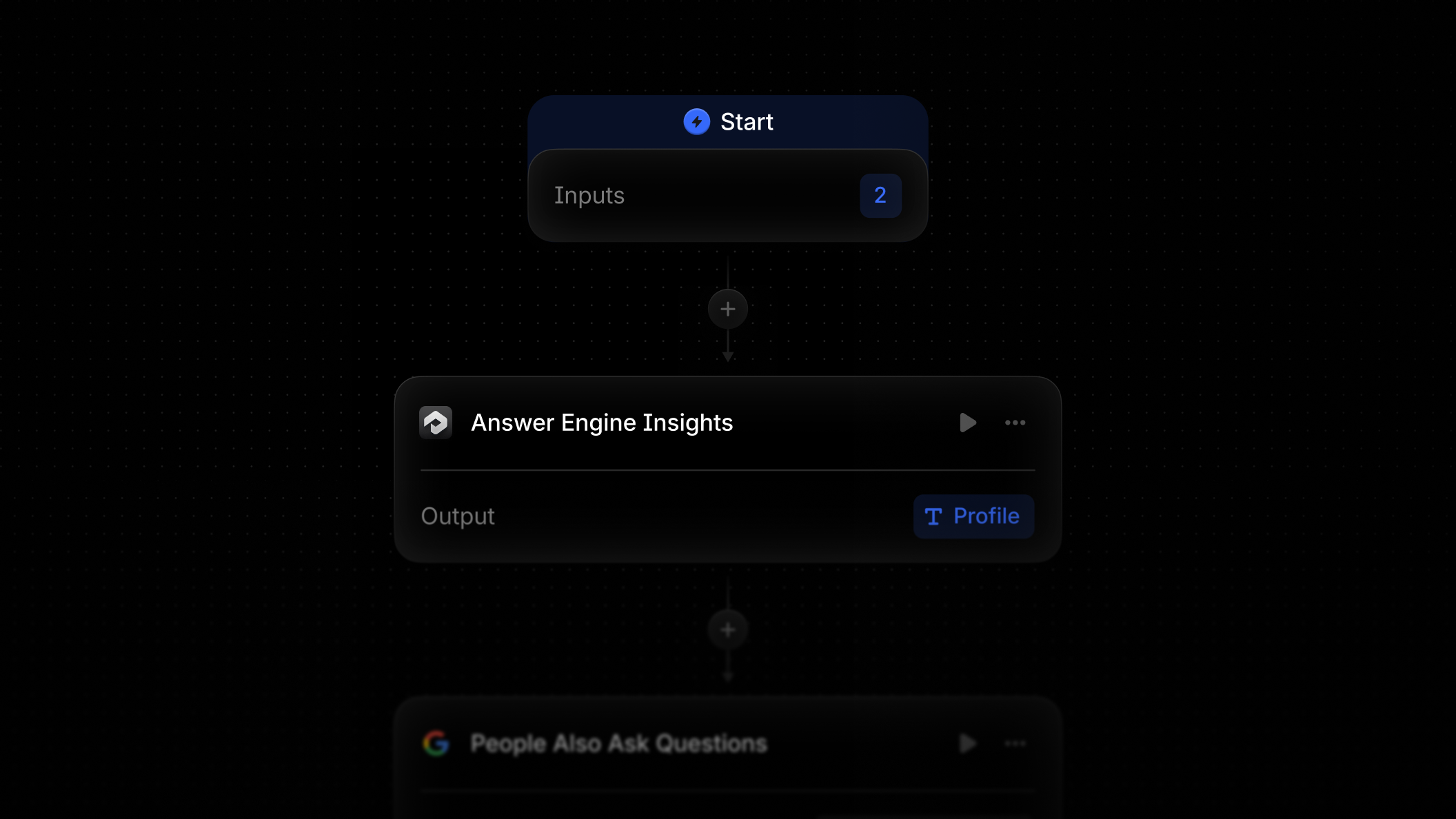 Introducing Profound Workflows: Automating content operations for the ...