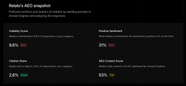 Free AEO Report Check AI Visibility Track Brand Performance