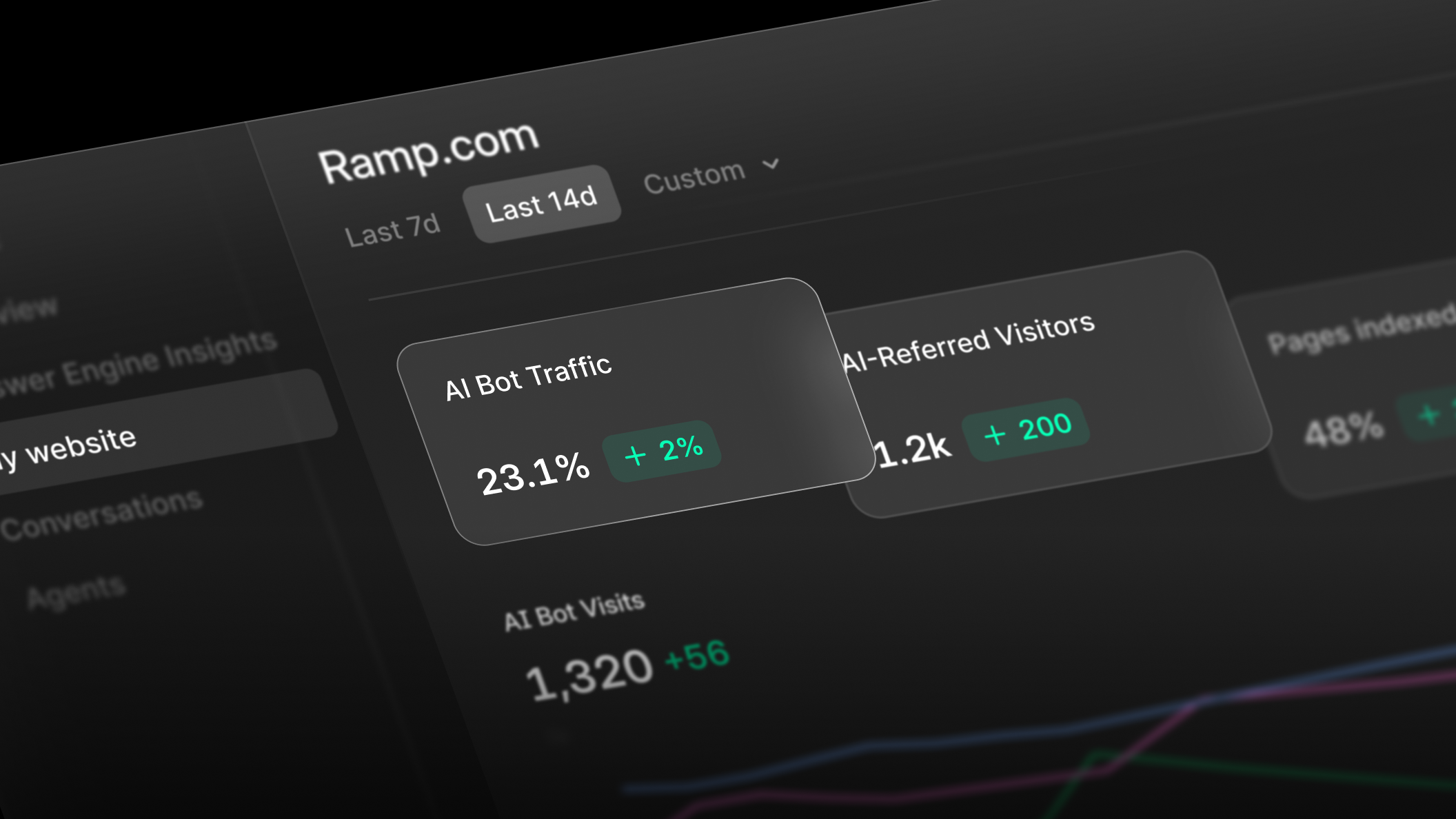 Profound Agent Analytics is now a One‑Click Vercel Integration