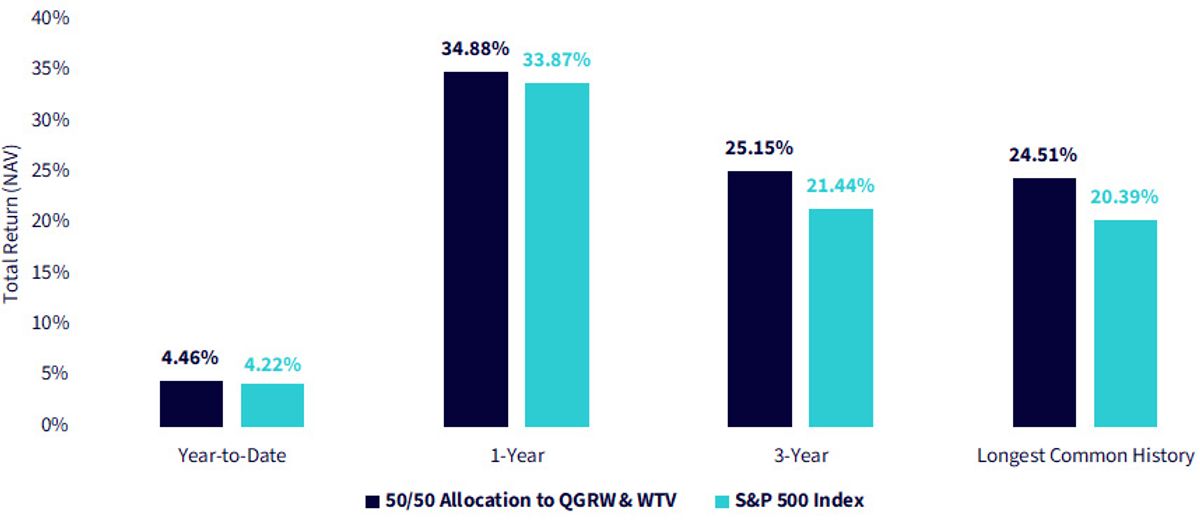 Built for Any Market: How Blending Growth and Value Creates a Stronger ...