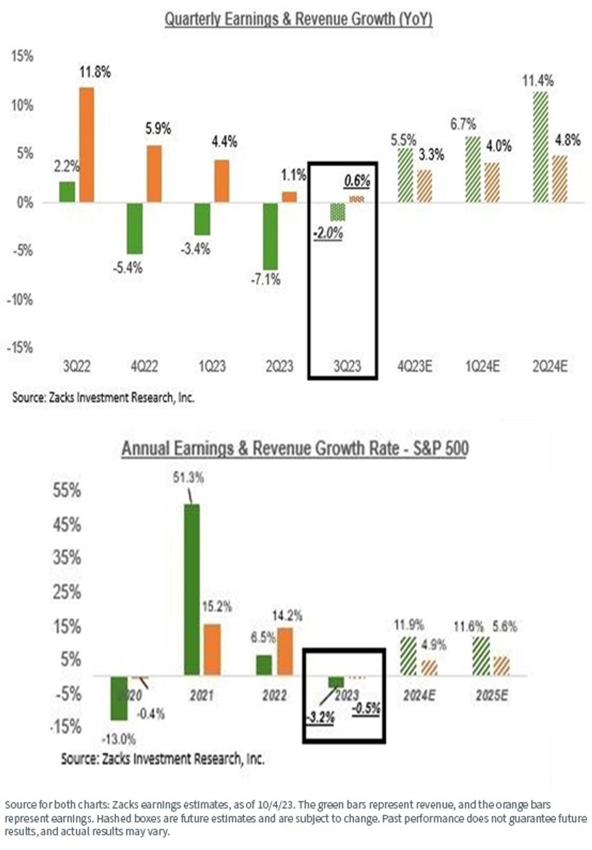 The Q4 2023 WisdomTree Economic & Market Outlook in 10 Charts or Less ...