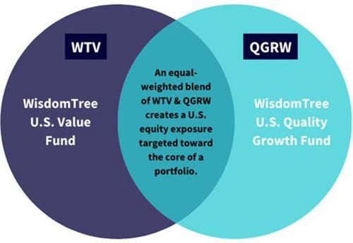 Built for Any Market: How Blending Growth and Value Creates a Stronger ...