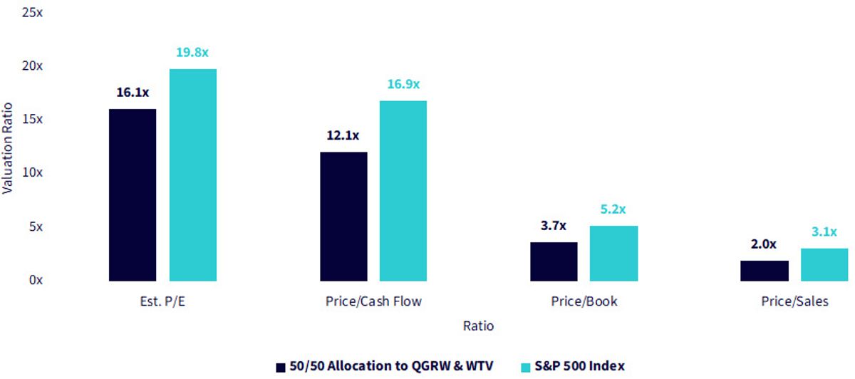 Built for Any Market: How Blending Growth and Value Creates a Stronger ...