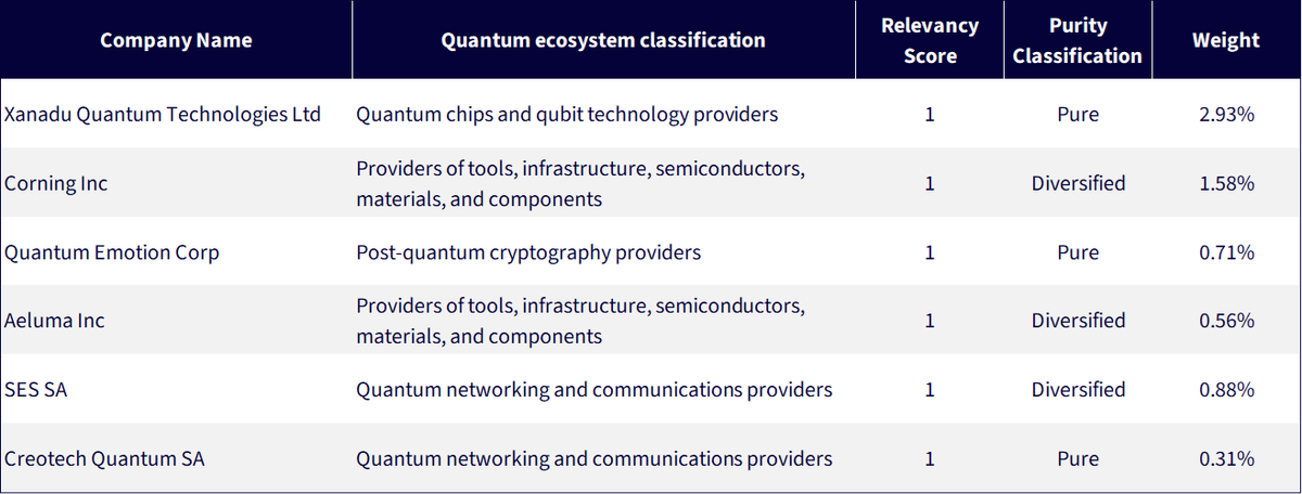 From Quantum Promise to Portfolio Construction: The Evolution of WQTM’s ...