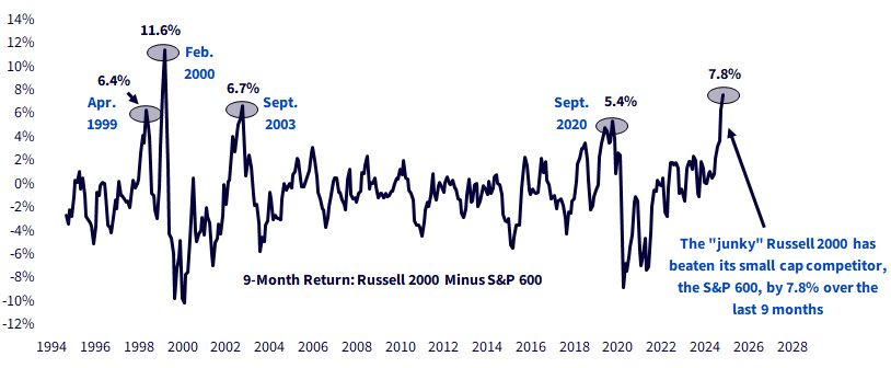 7 Market Dislocations Too Big to Overlook | Wisdomtree