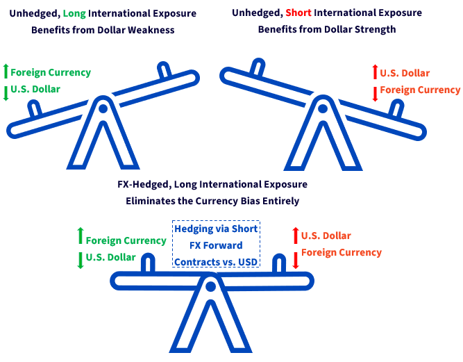 Reassessing the Global Currency Landscape amid the Dollar’s Decline ...