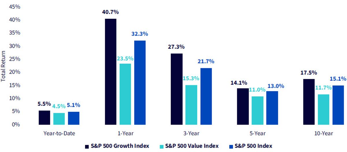 Built for Any Market: How Blending Growth and Value Creates a Stronger ...