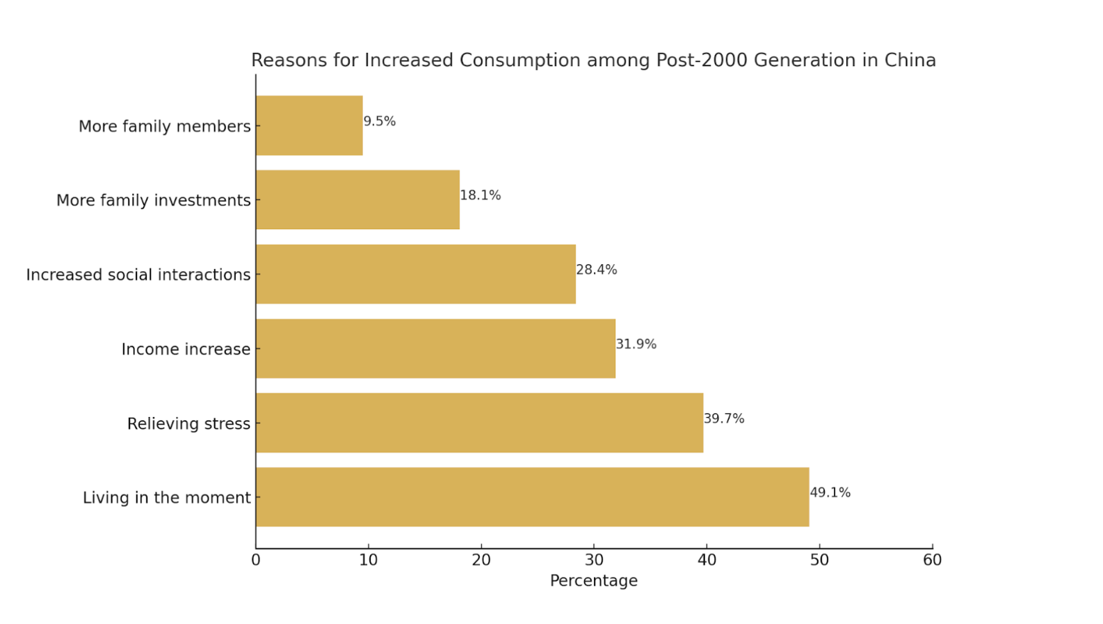 Gen Z’s spending patterns a mixed blessing for luxury brands in China ...