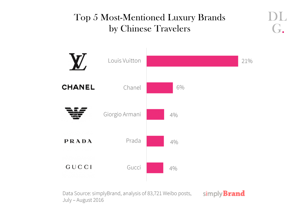 What Luxury Retailers Can Expect From China’s Golden Week in 4 Key ...