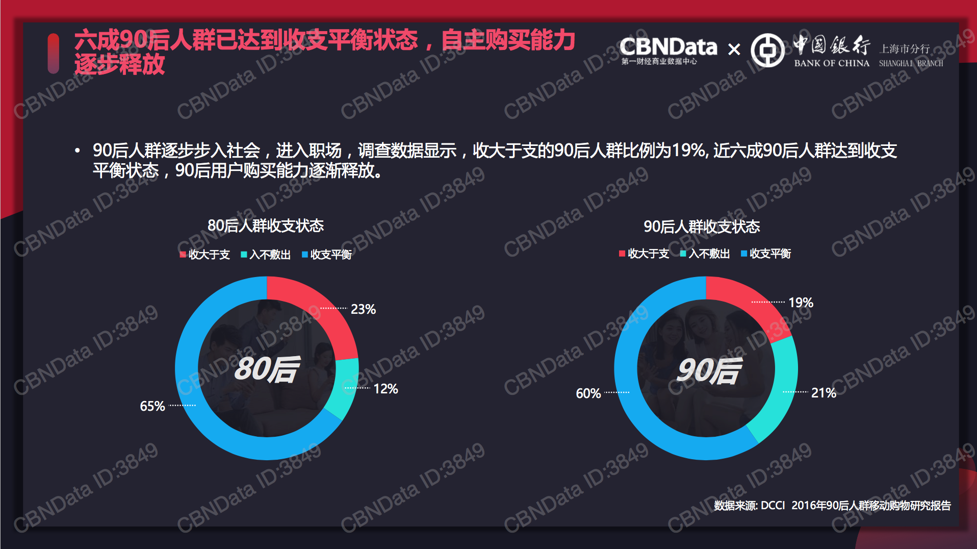 3 Must Know Trends of Affluent Millennials In Shanghai | Jing Daily