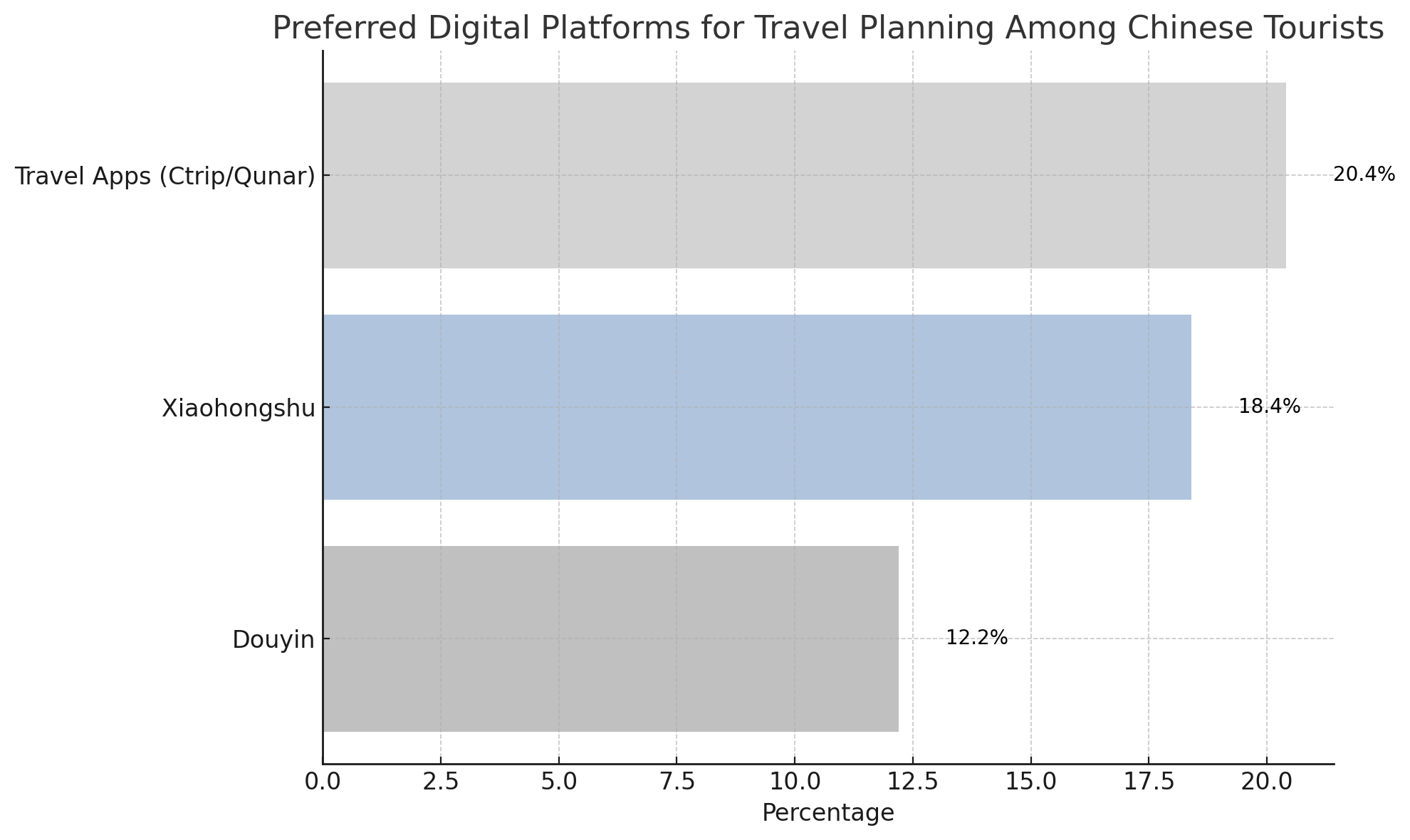 Who is leading China’s outbound travel boom? | Jing Daily