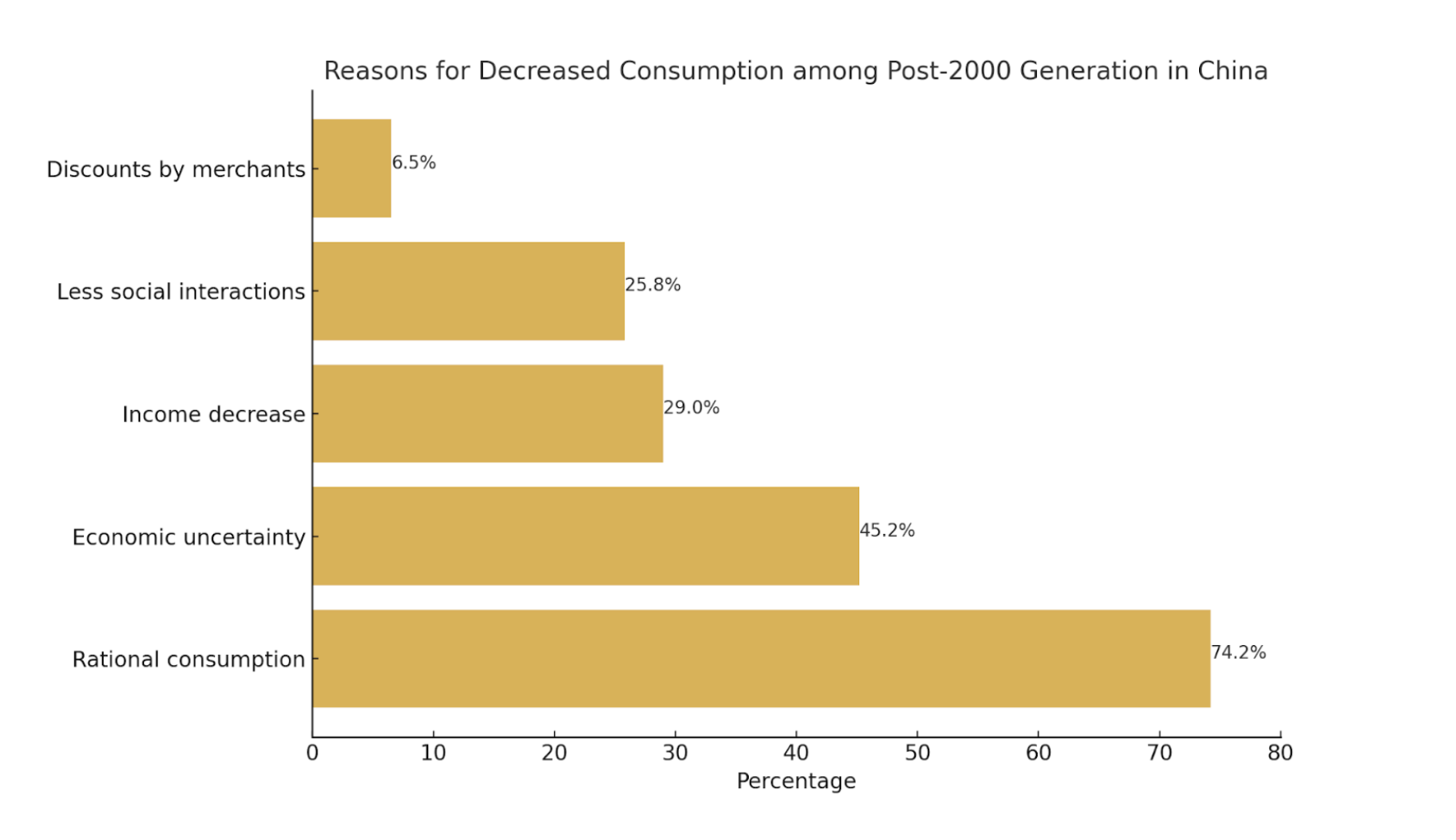 Gen Z’s spending patterns a mixed blessing for luxury brands in China ...