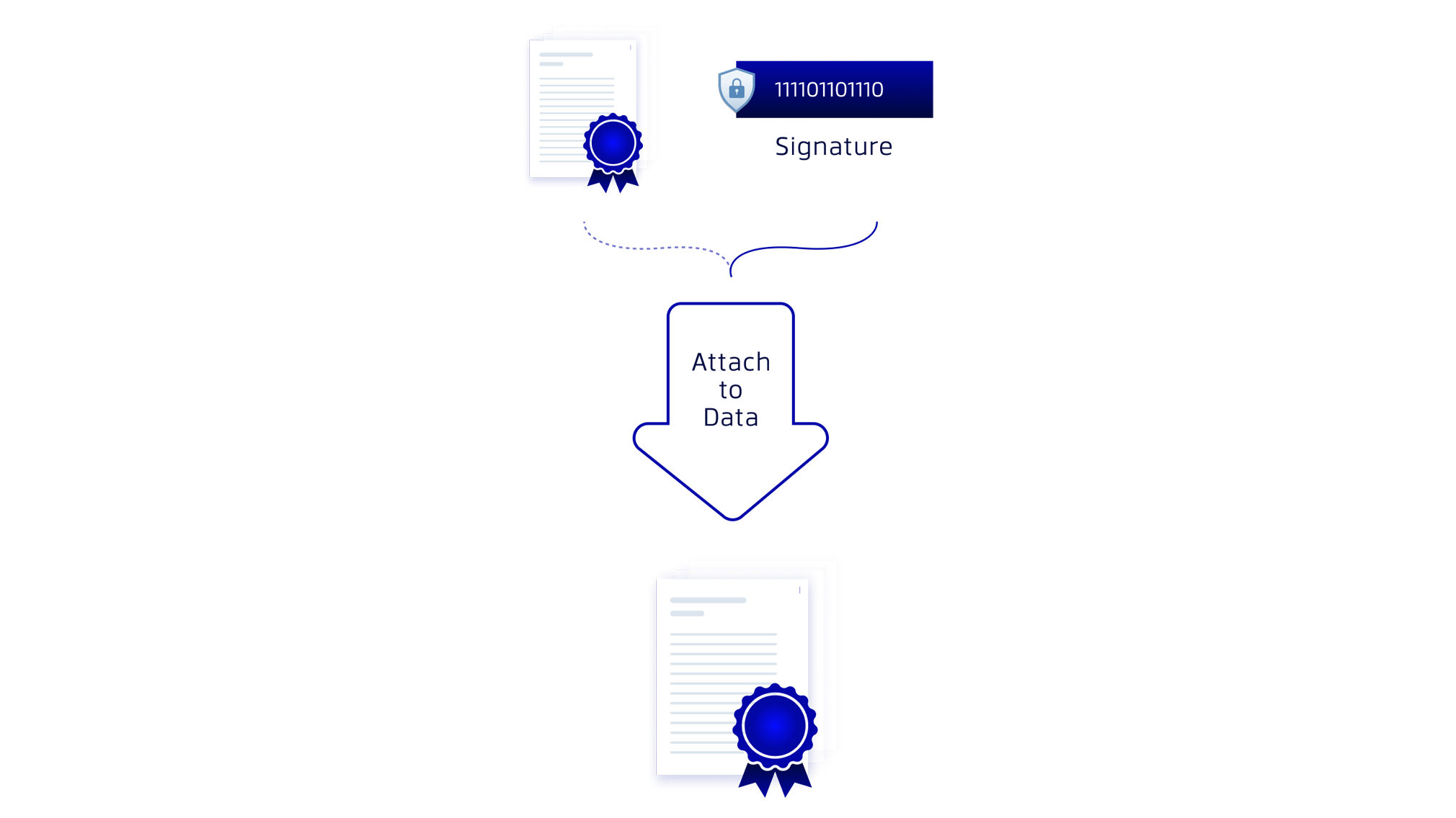 Digital Signatures and Certificates | WebViewer | Apryse