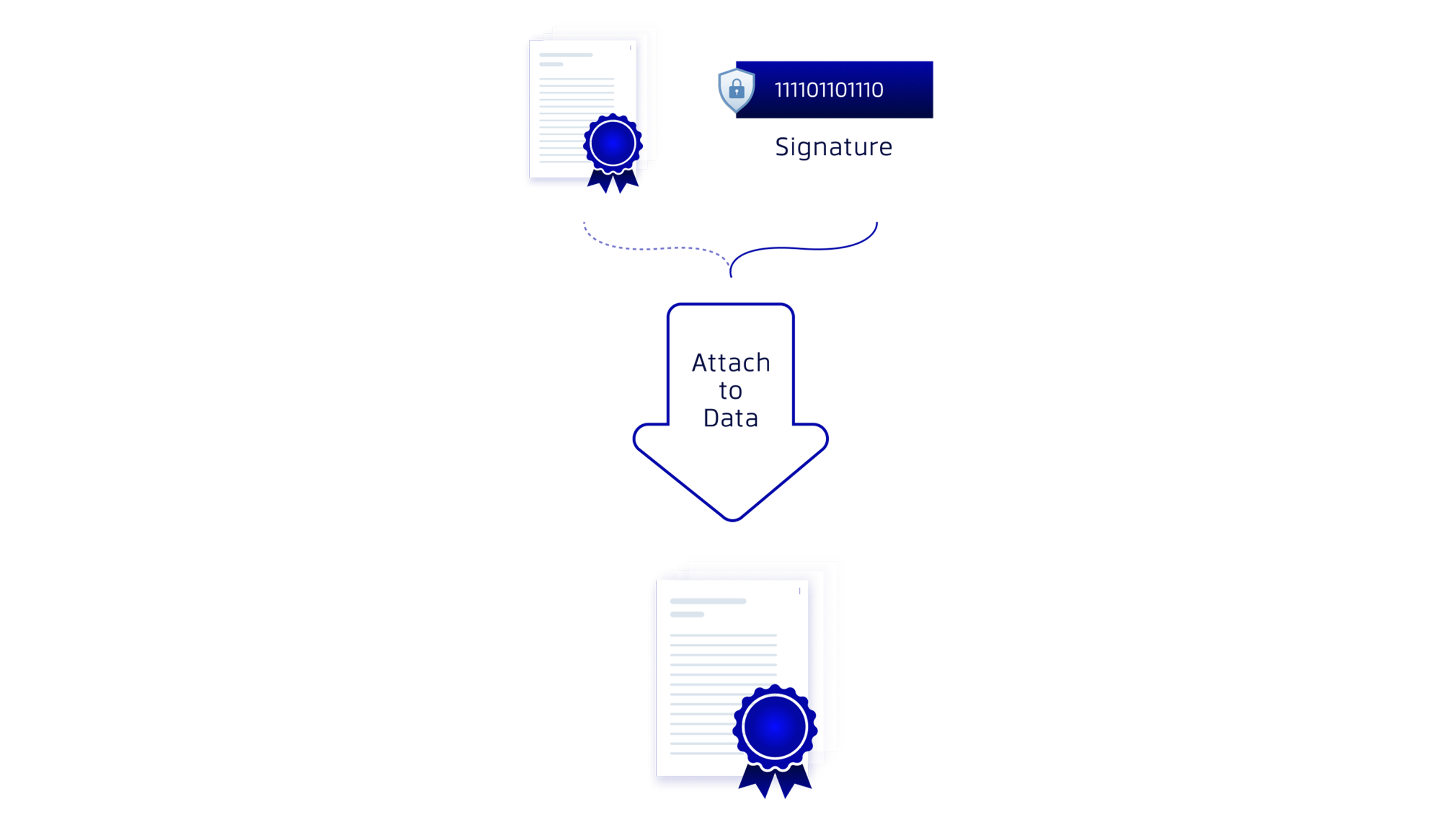 Digital Signatures and Certificates | WebViewer | Apryse