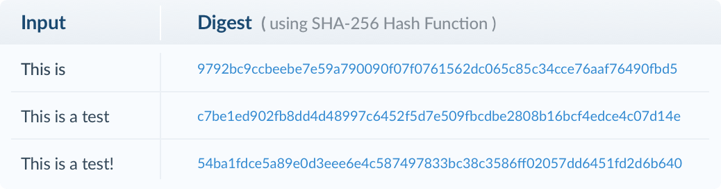 Introducing Digital Signature Verification | Apryse SDK