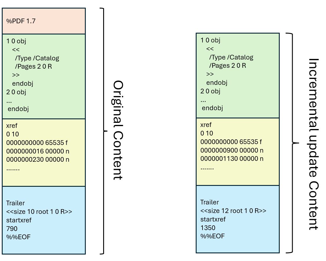 PDF File Format: A Two-Part Guide to Its Structure and Creation | Apryse SDK