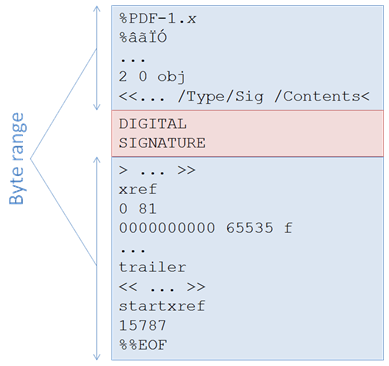 How Swisscom integrates remote electronic signatures with iText by Apryse