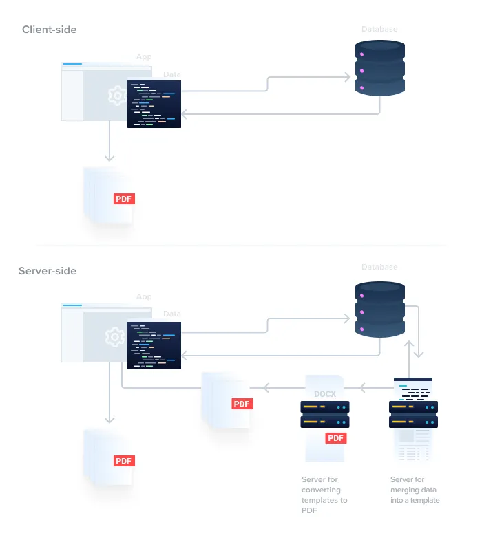 How To Generate A Pdf With Javascript Apryse