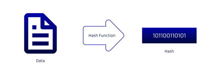 Digital Signatures And Certificates Webviewer Apryse