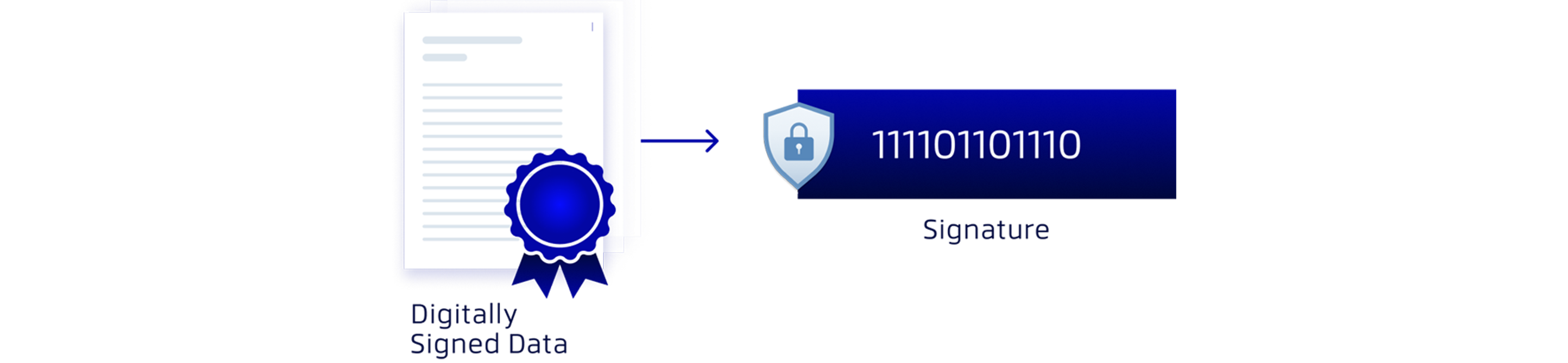 Digital Signatures and Certificates | WebViewer | Apryse