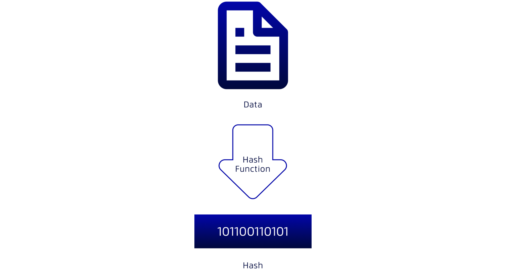 Digital Signatures and Certificates | WebViewer | Apryse