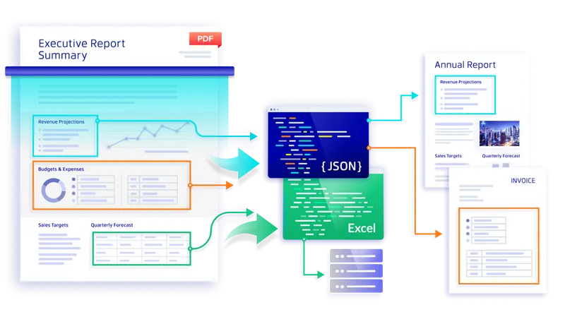 Automating Document Processing with Smart Data Extraction SDK | Apryse