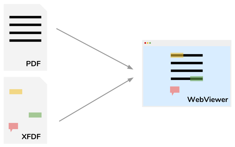 How to Export XFDF Annotations from PDF | Apryse