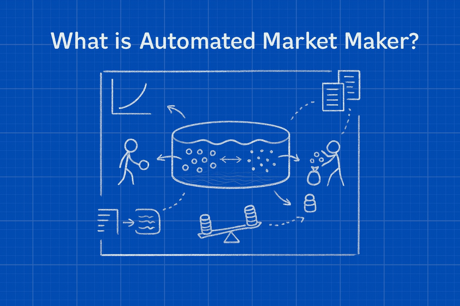 What is Automated Market Maker? AMM Definition, How It Works, Risks