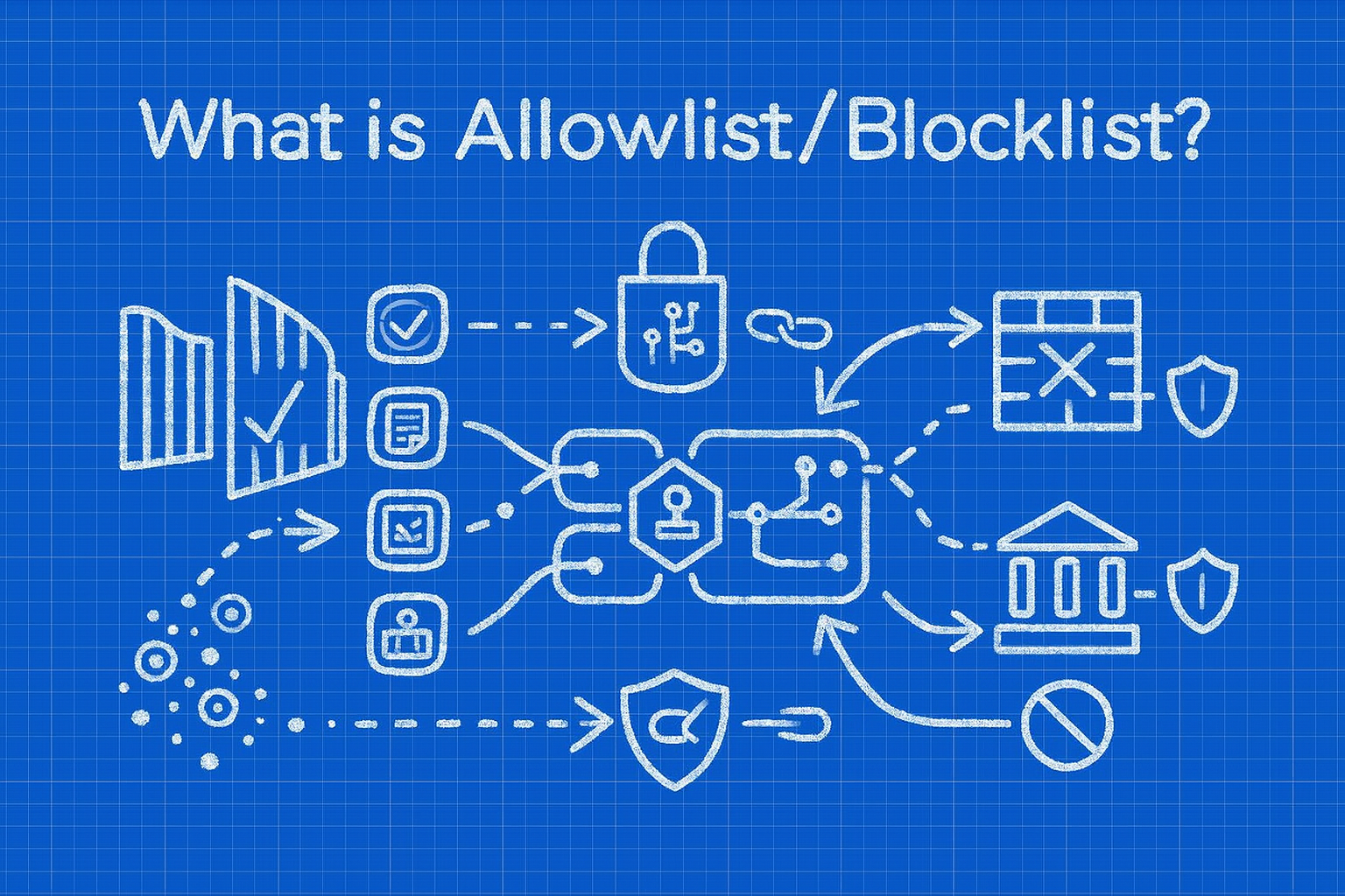 What is Allowlist/Blocklist? Uses, risks, and examples in Web3 | Cube Exchange