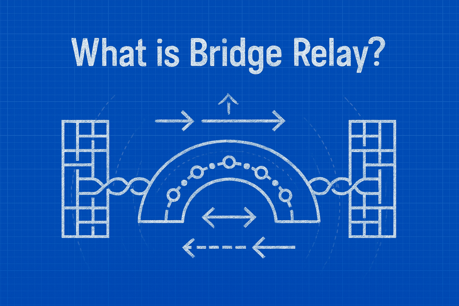 What is Bridge Relay? Definition, How It Works, Risks & Security