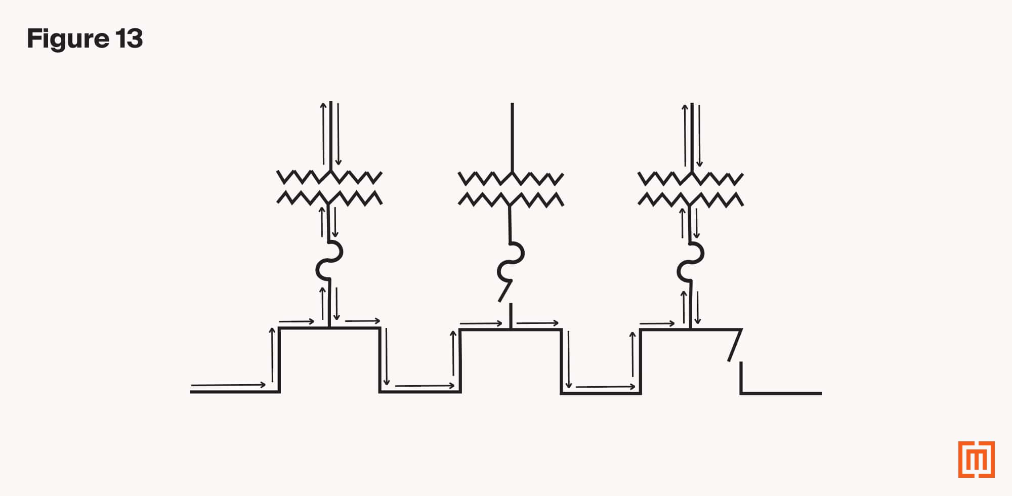 Guide to radial and loop feed transformers