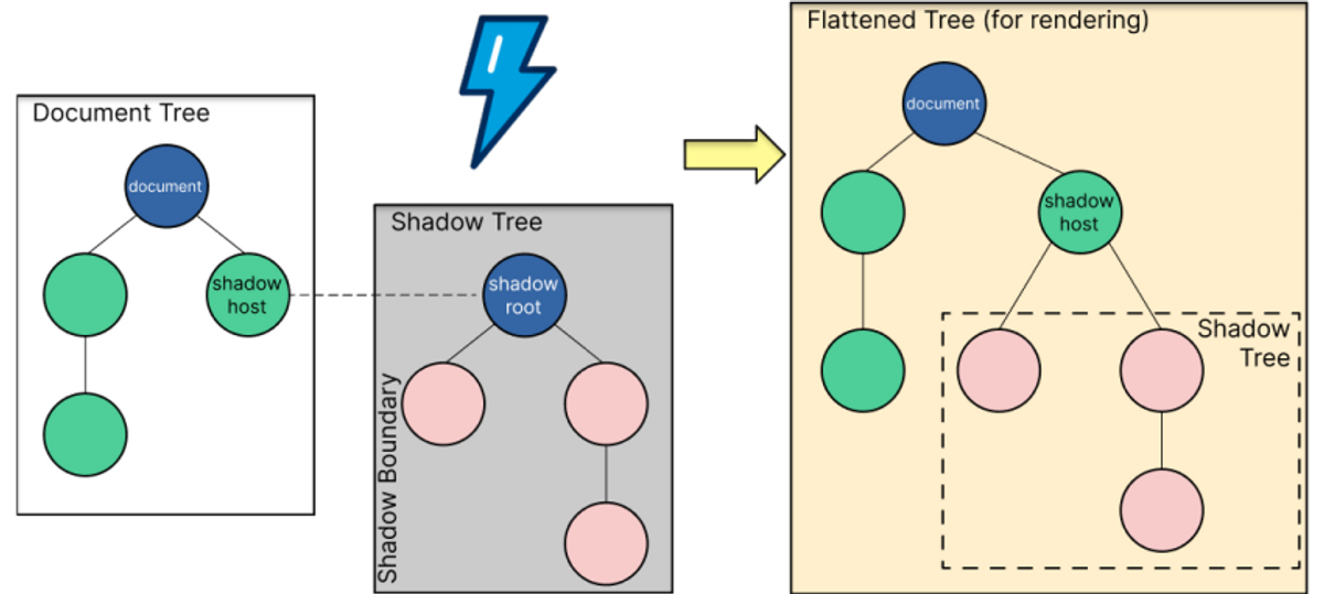 Dynamic Javascript Import In Salesforce Lightning Web Component Light Dom With Lwc With Stripe 4912