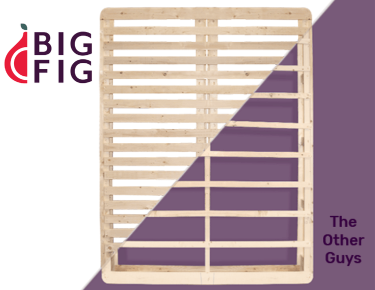 Big Fig Compatibility: What Frames, Bases & Beds Work Best