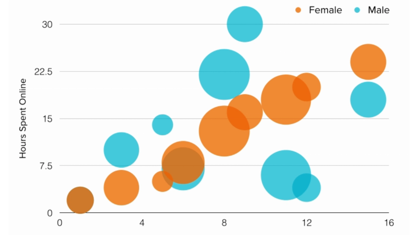 15 Best Types Of Charts And Graphs For Data Visualization Disruptive