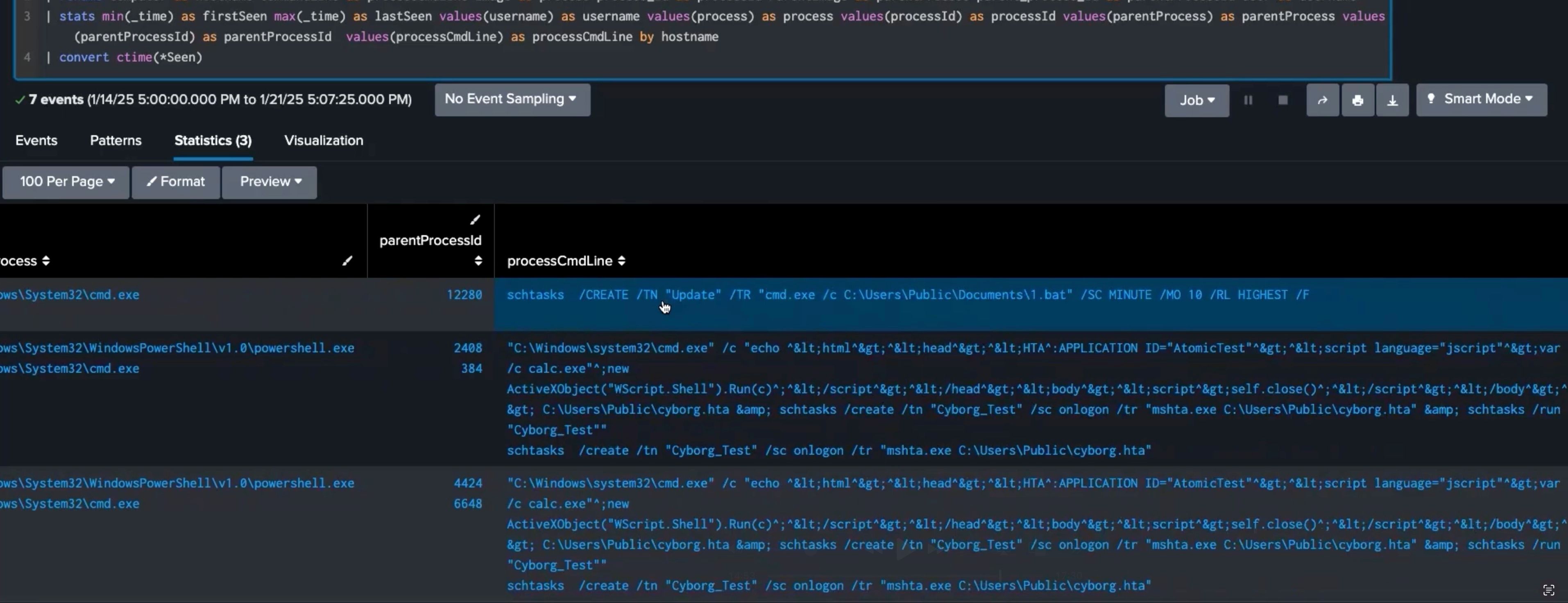 Threat hunting case study: SocGholish | Intel 471